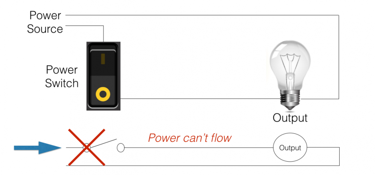 Electronics “on” and “off” States - Know the Code
