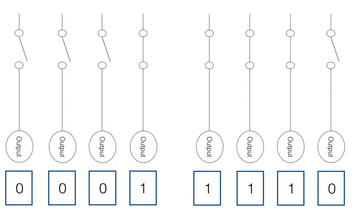 Electronics “on” and “off” States - Know the Code